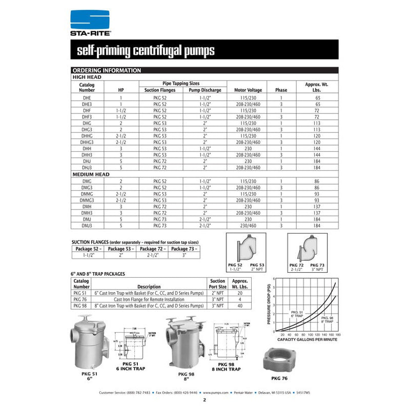 Sta-Rite DHHG3 Centrifugal Pump | Self Priming | Shop Now – ePumps.com